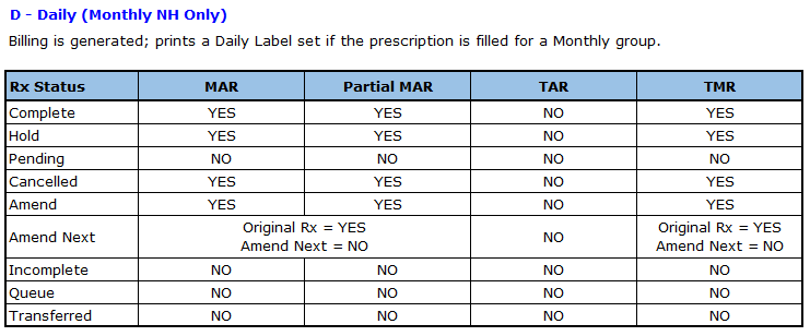 Viewing the Default Group Rx Status Settings