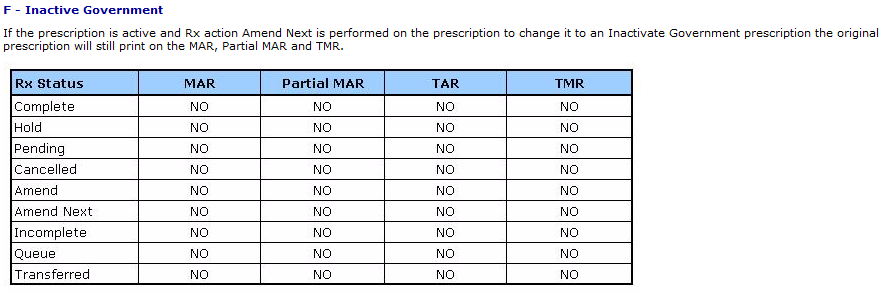 Viewing the Default Group Rx Status Settings