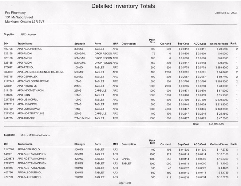 Detailed Inventory Totals Report
