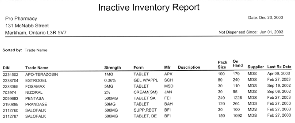 Inactive Inventory Report