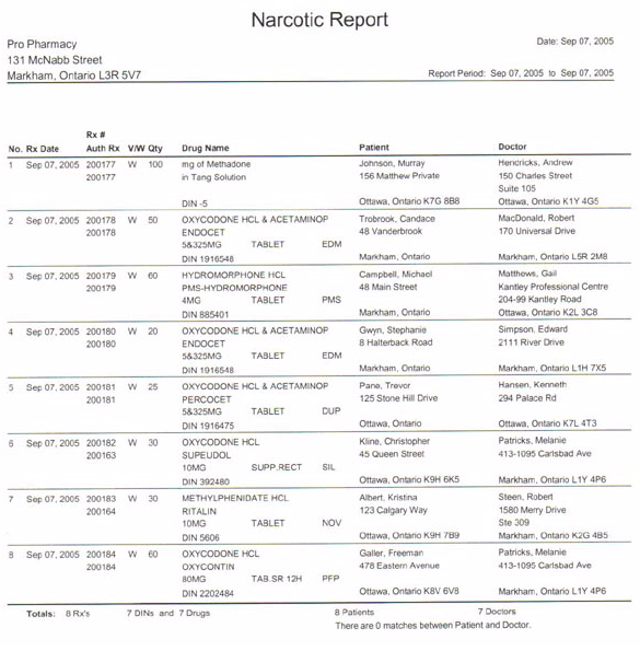 Narcotic Report